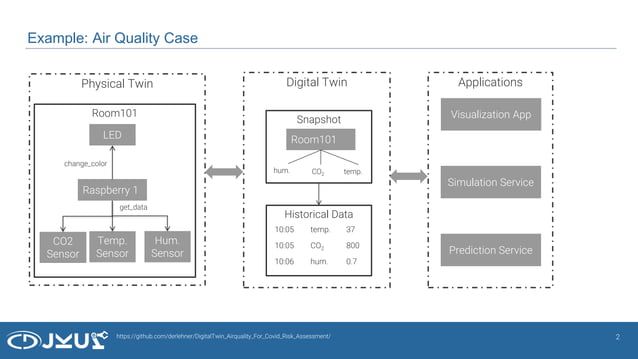 AML4DT: A Model-Driven Framework for Developing and Maintaining Digital Twins with AutomationML ...