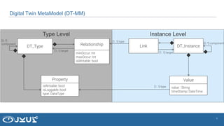 AML4DT: A Model-Driven Framework for Developing and Maintaining Digital ...