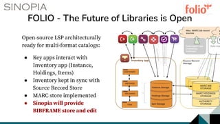 Sinopia & FOLIO: Bridging the gap to linked data cataloging | PDF