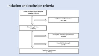 2021f_Cross-sectional study.pptx