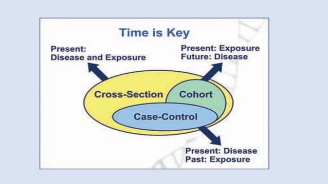 2021f_Cross-sectional study.pptx