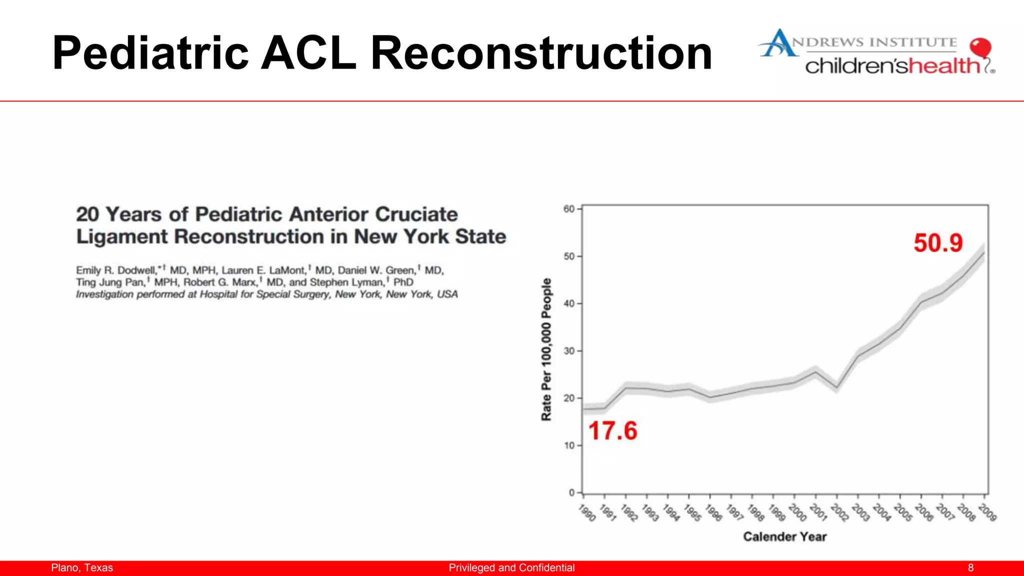 Pediatric ACL Injuries | PPTX