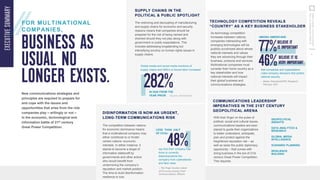 Global Business at the Geopolitical Frontlines | PPT