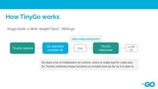 Run Go applications on Pico using TinyGo | PPT
