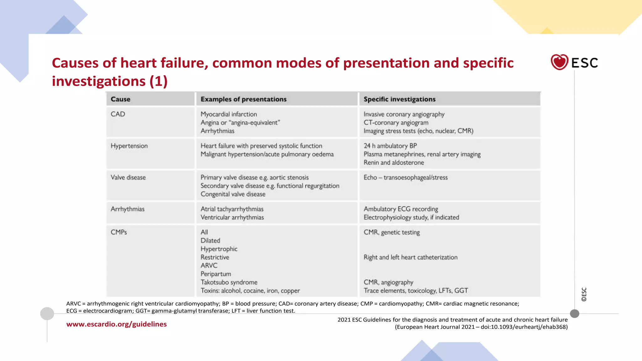 2021 heart failure.pptx