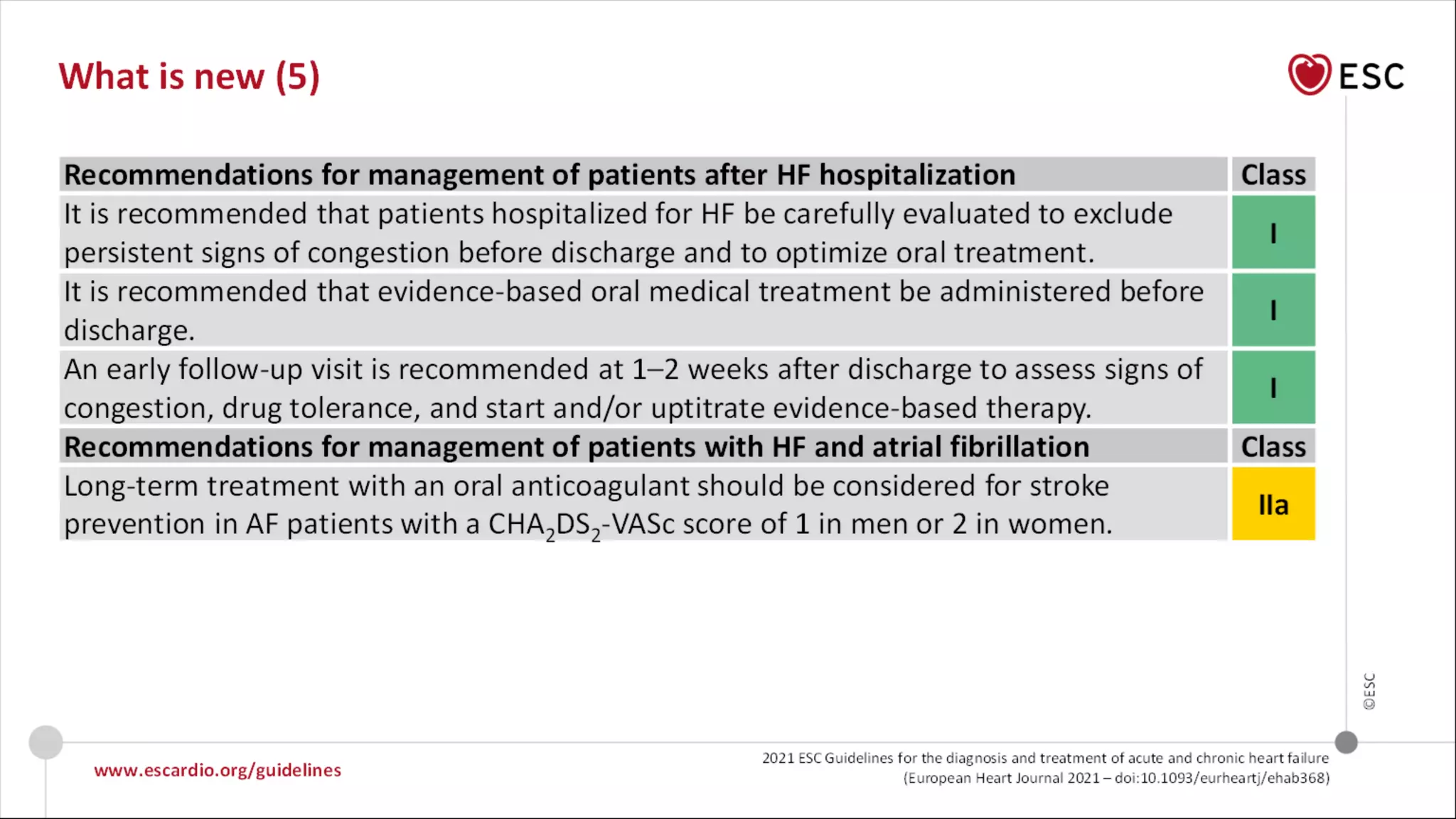 2021 ESC Guidelines for diagnosis and treatment of Acute and Chronic ...