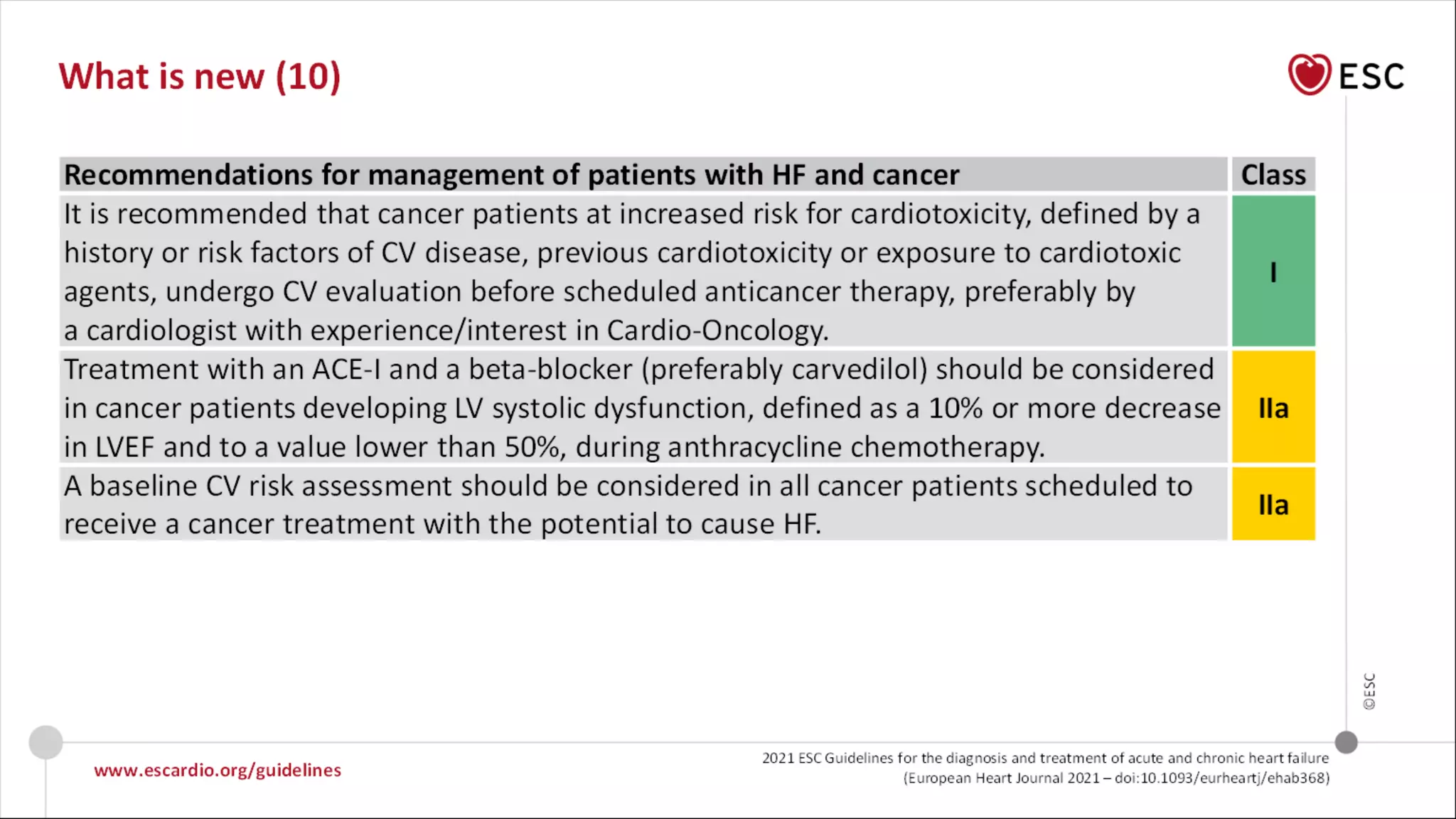 2021 ESC Guidelines for diagnosis and treatment of Acute and Chronic ...