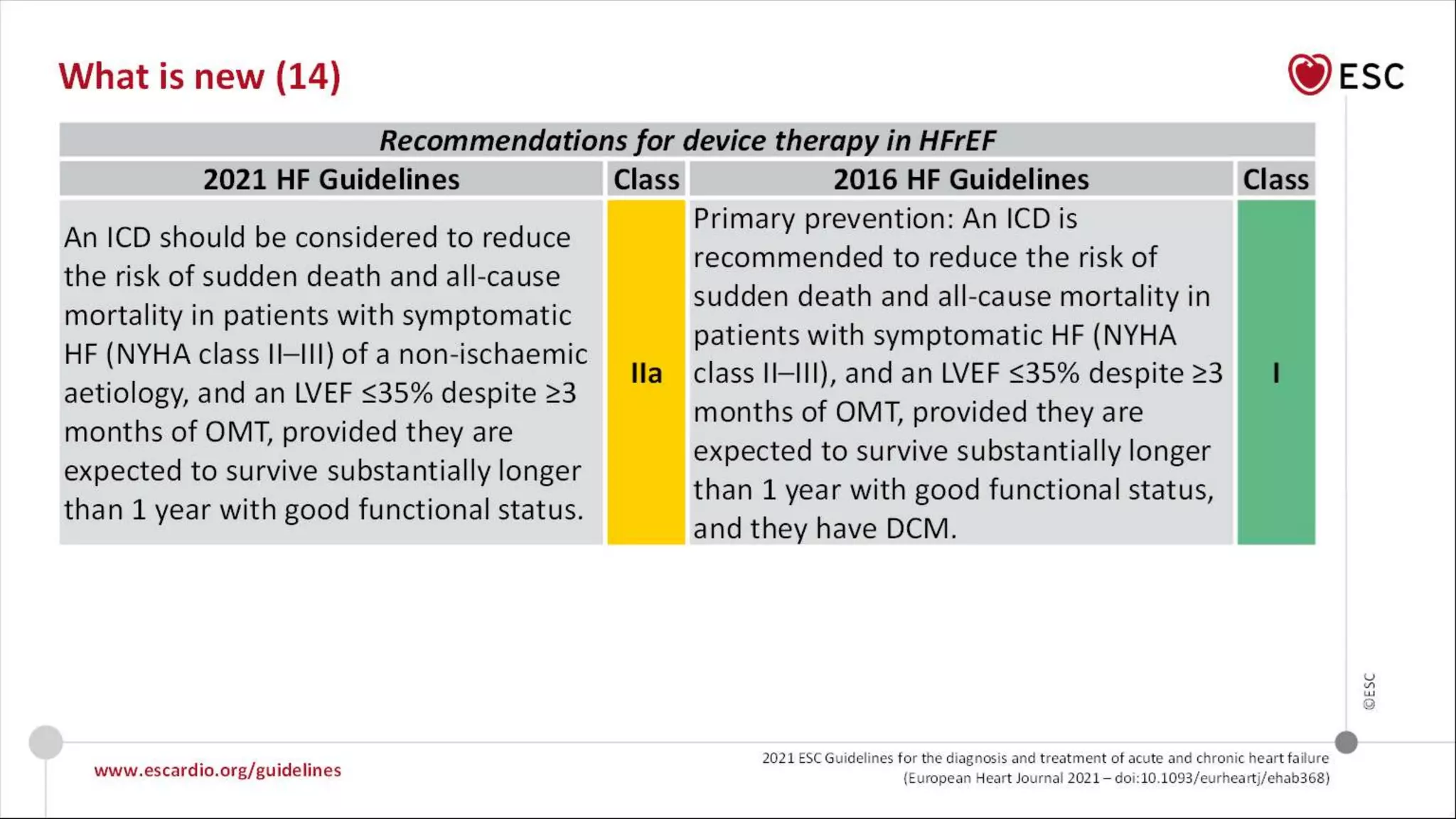 2021 ESC Guidelines for diagnosis and treatment of Acute and Chronic ...