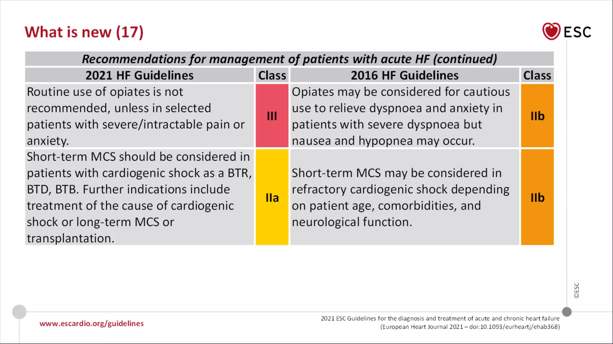 2021 ESC Guidelines for diagnosis and treatment of Acute and Chronic ...