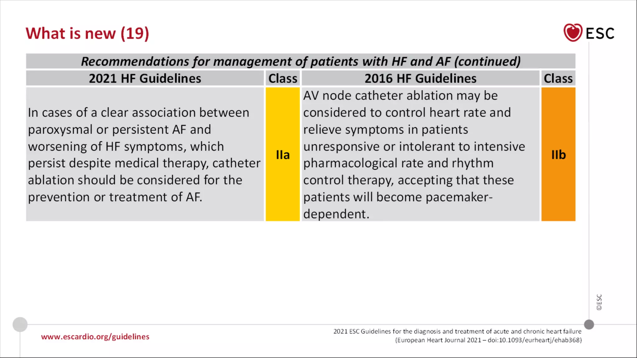 2021 ESC Guidelines for diagnosis and treatment of Acute and Chronic ...