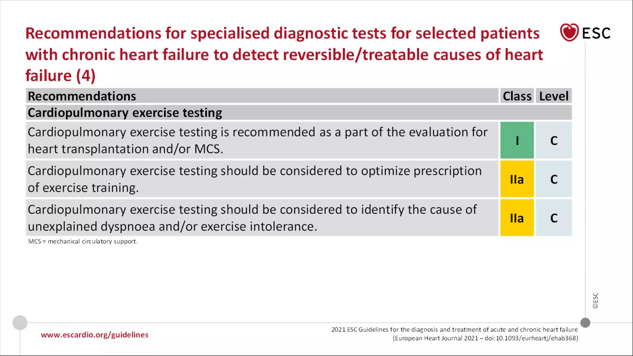 2021 ESC Guidelines for diagnosis and treatment of Acute and Chronic ...