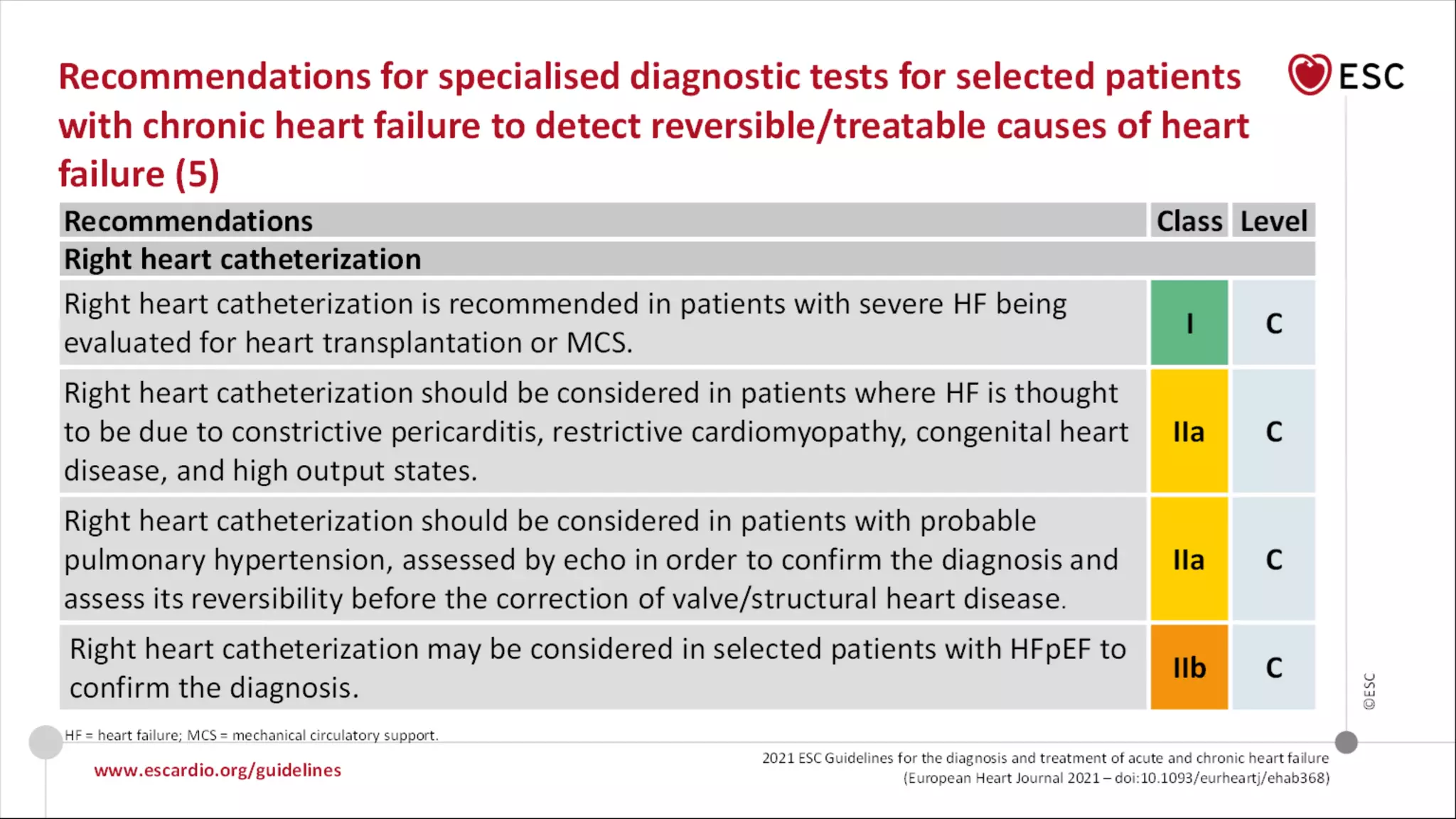 2021 ESC Guidelines for diagnosis and treatment of Acute and Chronic ...