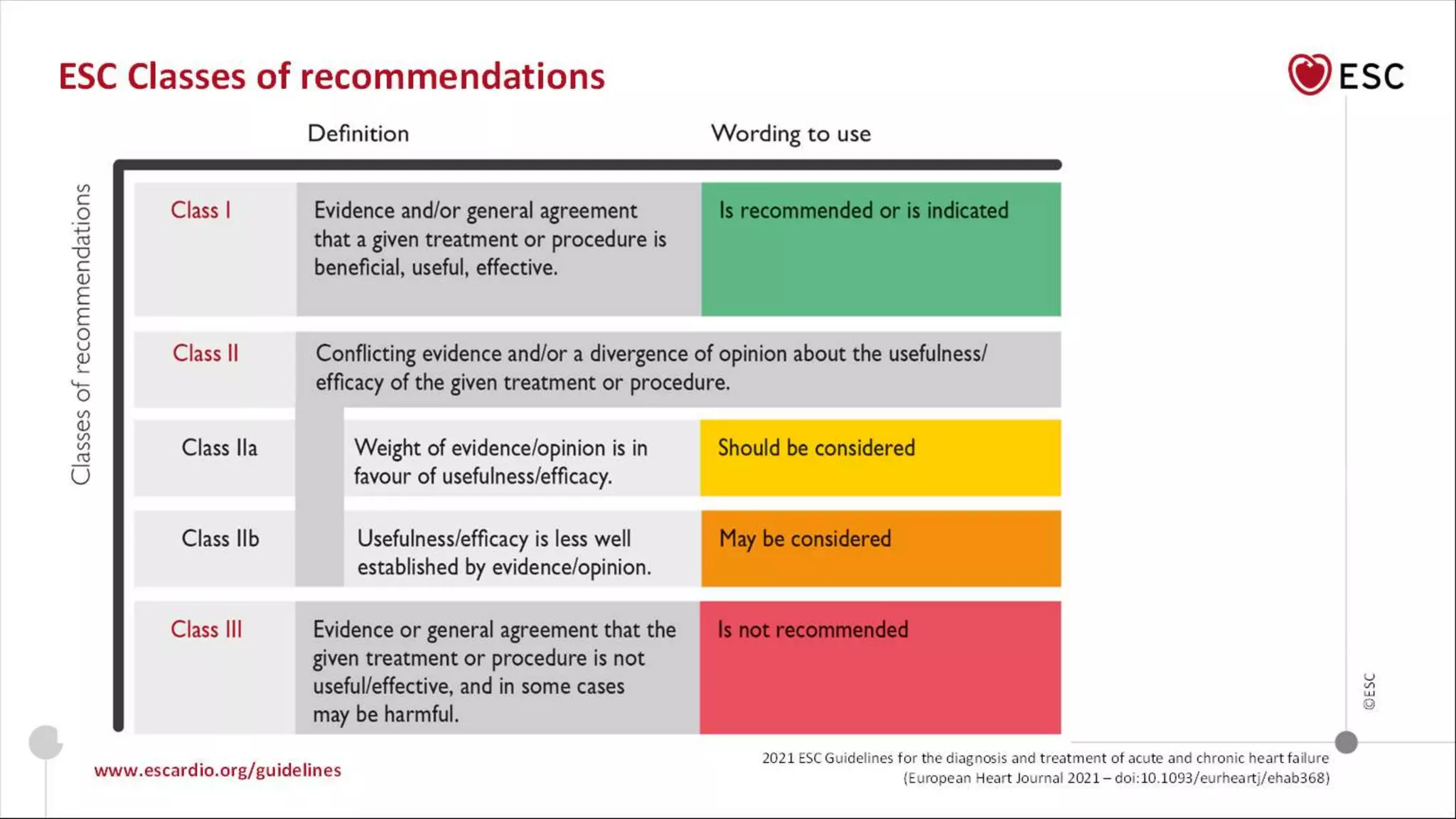 2021 ESC Guidelines for diagnosis and treatment of Acute and Chronic ...