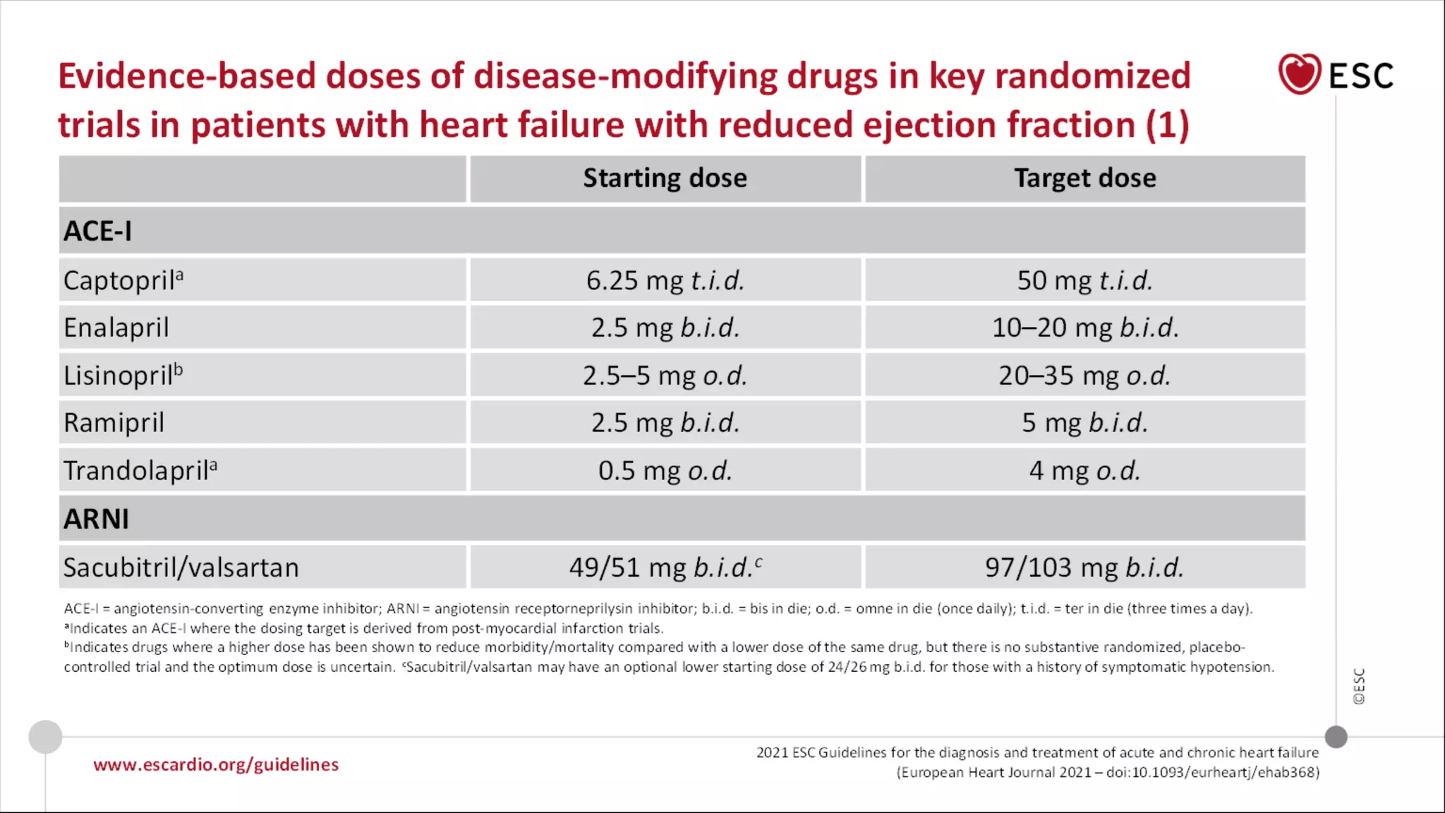 2021 ESC Guidelines for diagnosis and treatment of Acute and Chronic ...