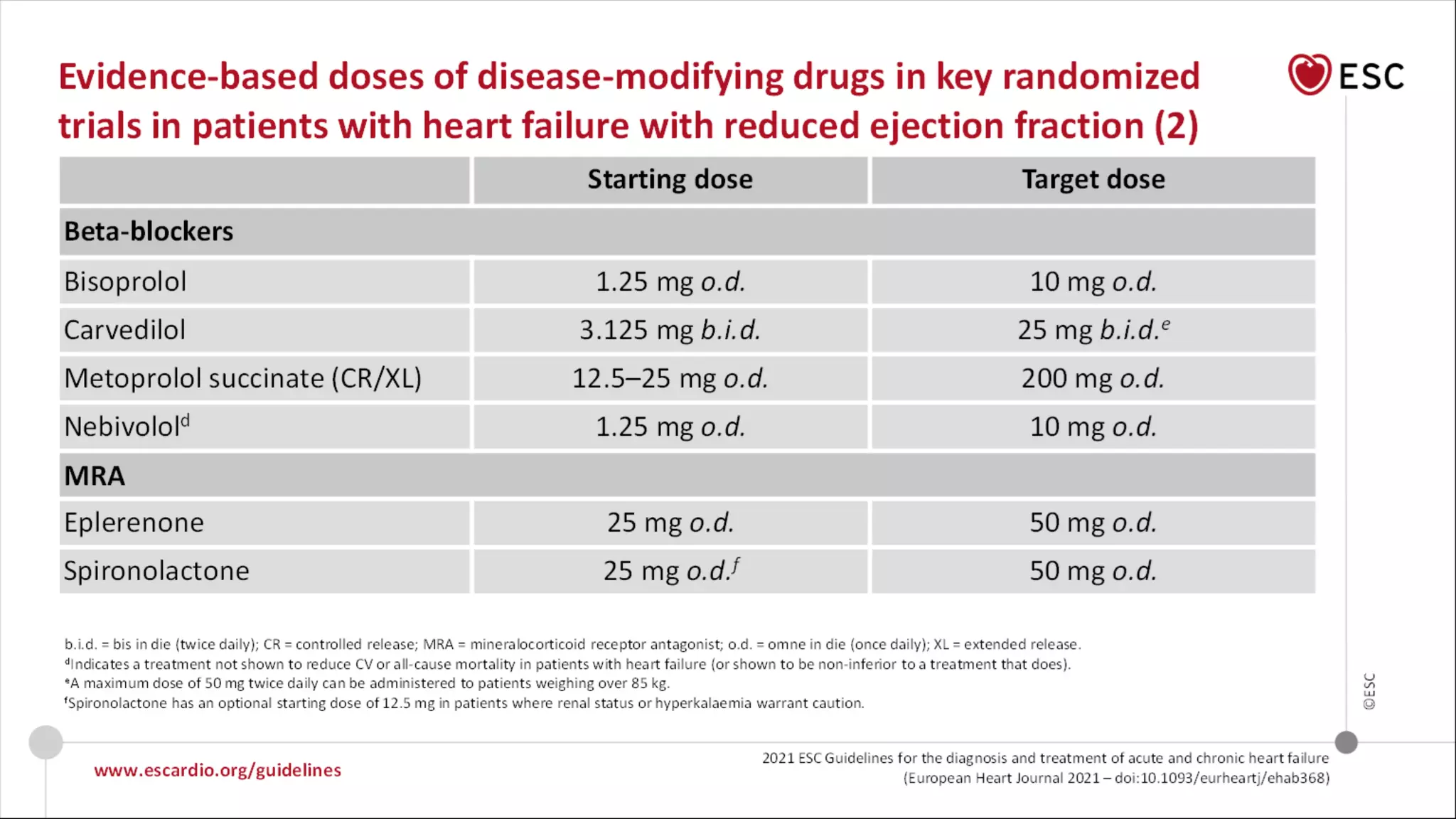 2021 ESC Guidelines for diagnosis and treatment of Acute and Chronic ...