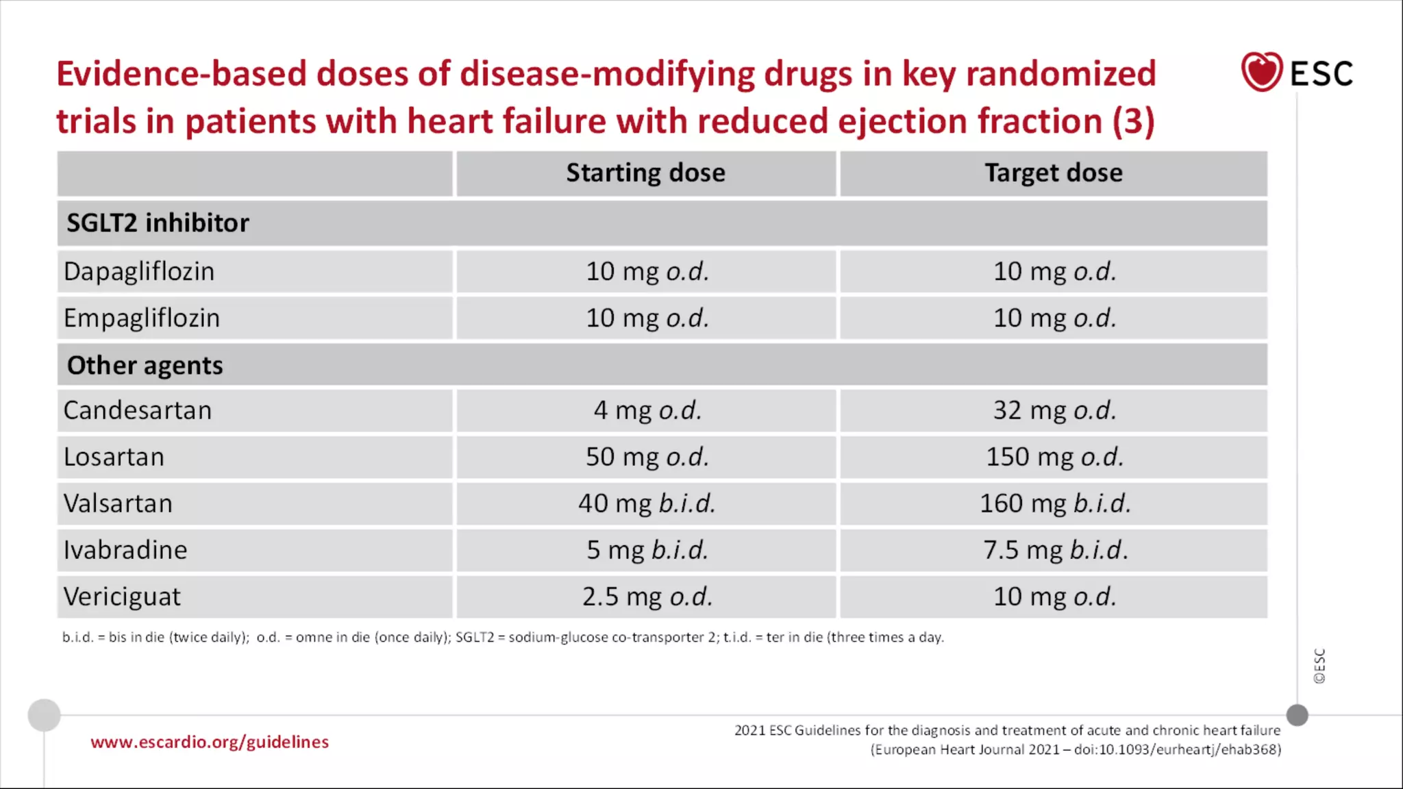2021 ESC Guidelines for diagnosis and treatment of Acute and Chronic ...