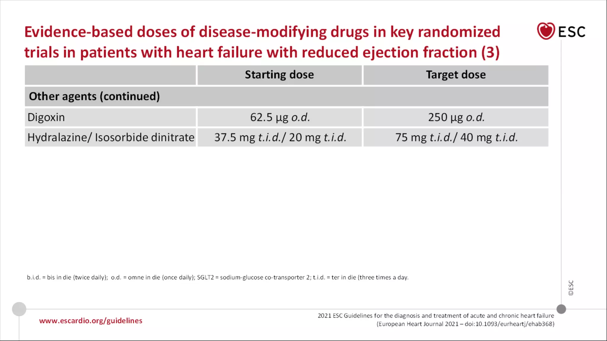 2021 ESC Guidelines for diagnosis and treatment of Acute and Chronic ...