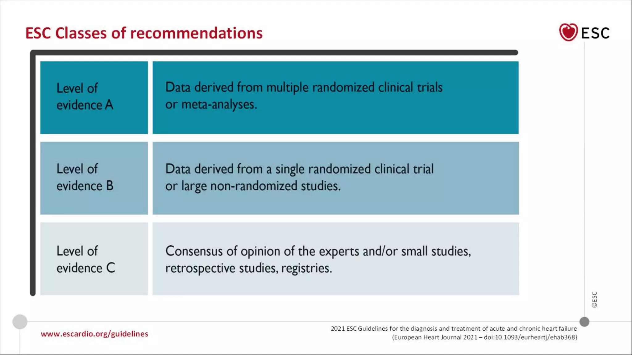 2021 ESC Guidelines for diagnosis and treatment of Acute and Chronic ...