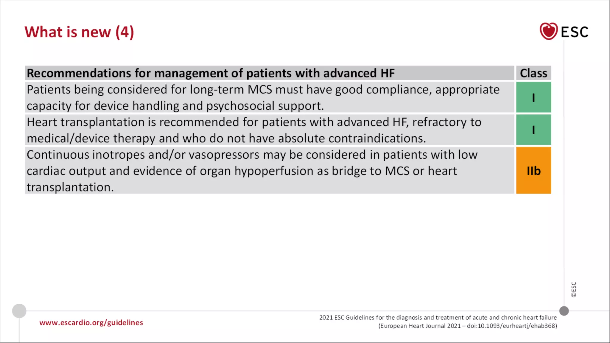 2021 ESC Guidelines for diagnosis and treatment of Acute and Chronic ...