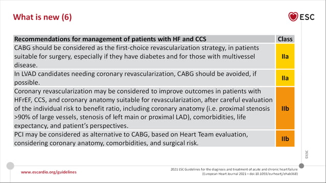2021 ESC Guidelines for diagnosis and treatment of Acute and Chronic ...