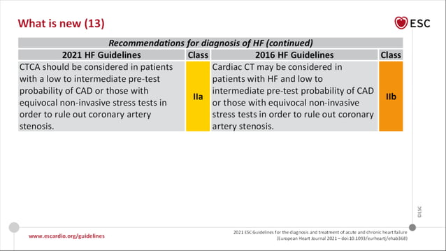 2021 ESC Guidelines for diagnosis and treatment of Acute and Chronic ...