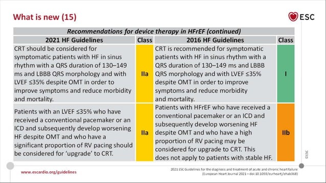 2021 ESC Guidelines for diagnosis and treatment of Acute and Chronic ...
