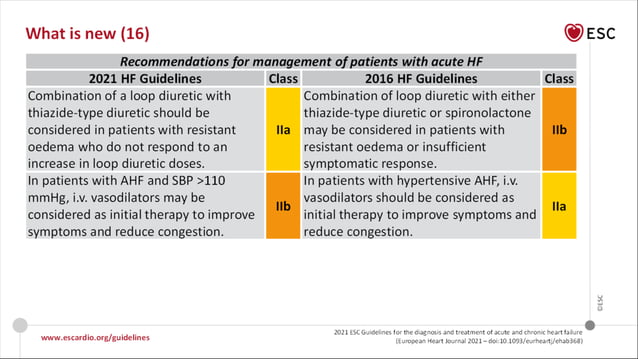 2021 ESC Guidelines for diagnosis and treatment of Acute and Chronic ...