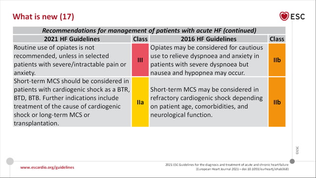 2021 ESC Guidelines for diagnosis and treatment of Acute and Chronic ...