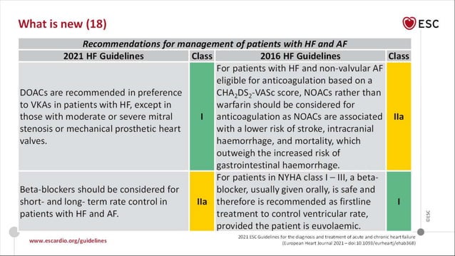2021 ESC Guidelines for diagnosis and treatment of Acute and Chronic ...