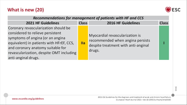 2021 ESC Guidelines for diagnosis and treatment of Acute and Chronic ...