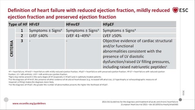 2021 ESC Guidelines for diagnosis and treatment of Acute and Chronic ...