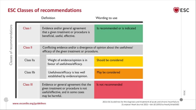 2021 ESC Guidelines for diagnosis and treatment of Acute and Chronic ...