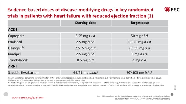 2021 ESC Guidelines for diagnosis and treatment of Acute and Chronic ...