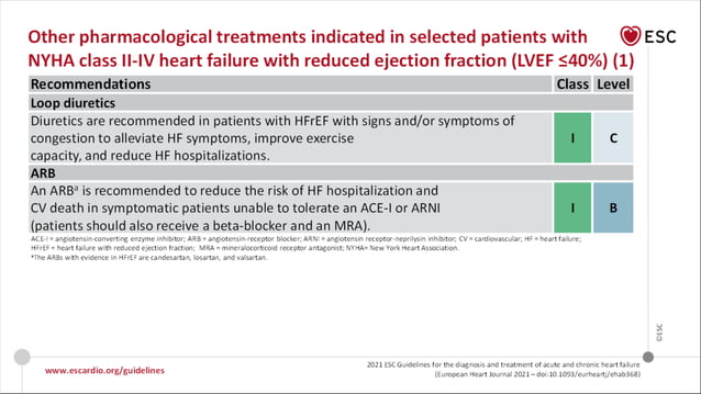 2021 ESC Guidelines for diagnosis and treatment of Acute and Chronic ...