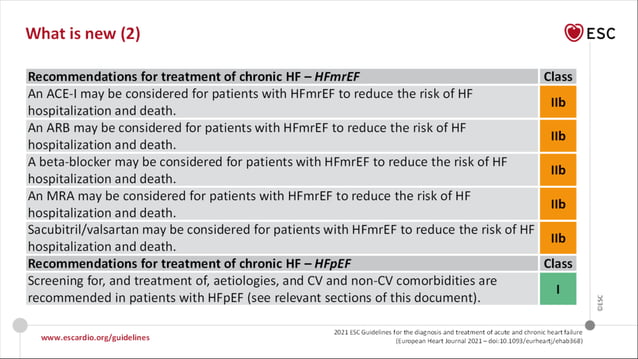 2021 ESC Guidelines for diagnosis and treatment of Acute and Chronic ...