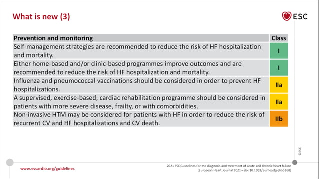 2021 ESC Guidelines for diagnosis and treatment of Acute and Chronic ...