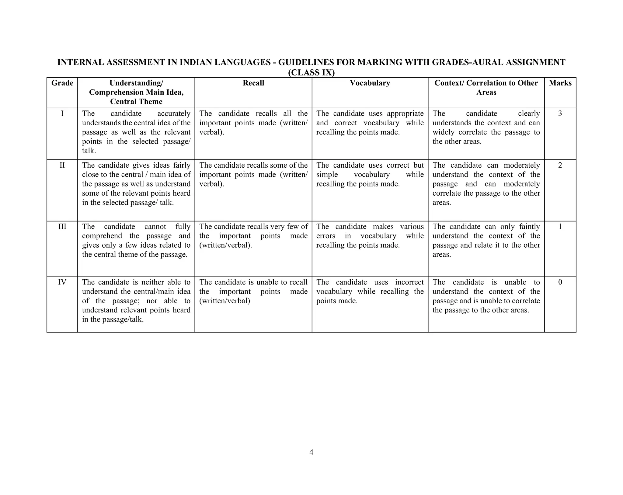 2021 icse reducedsylabiix-second language-indian languages | PDF