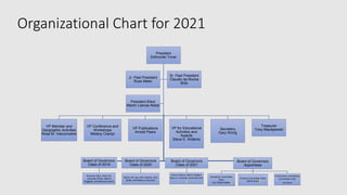 2021 IEEE EdSoc Overview 2022 07 final.pptx