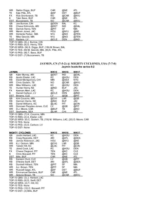 2021 INTERNATIONAL FANTASY FOOTBALL LEAGUE- Wild Card Round | PDF