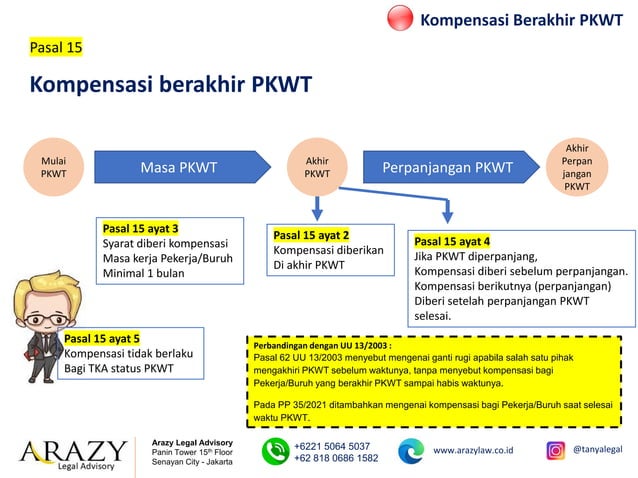 2021_Infographic PP 35 thn 2021 Pasal 2 - 17 PKWT.pdf
