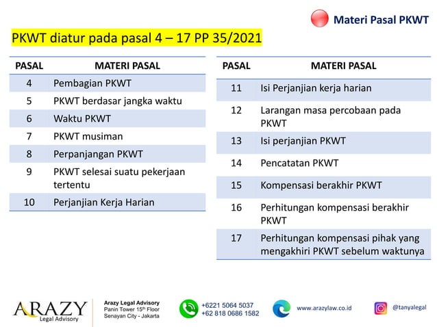 2021_Infographic PP 35 thn 2021 Pasal 2 - 17 PKWT.pdf