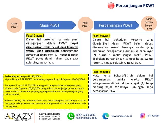 2021_Infographic PP 35 thn 2021 Pasal 2 - 17 PKWT.pdf