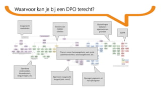 DPO for dummies | PPTX