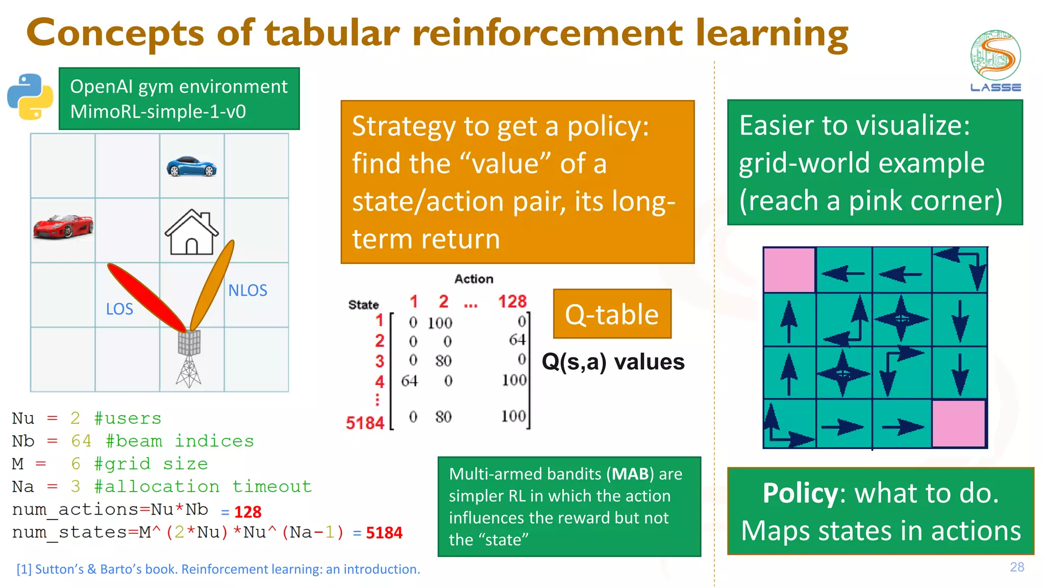 2021 itu challenge_reinforcement_learning | PPT