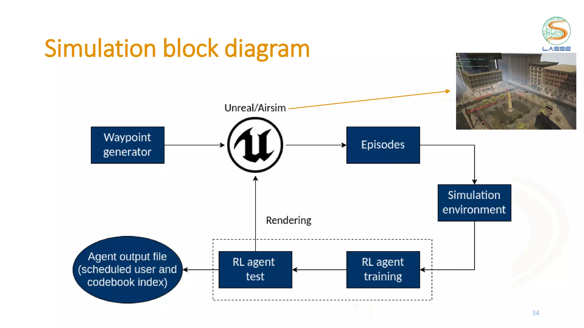 2021 itu challenge_reinforcement_learning | PPT