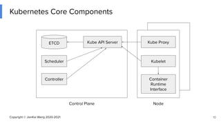 Kubernetes Basis: Pods, Deployments, and Services | PPT