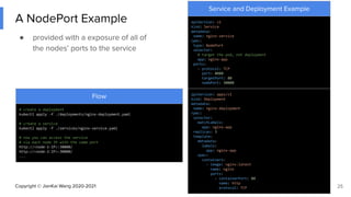 Kubernetes Basis: Pods, Deployments, and Services | PPT
