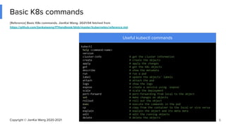 Kubernetes Basis: Pods, Deployments, and Services | PPT