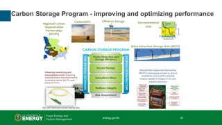 Development of Carbon Capture, Utilization, and Storage (CCUS) in the ...