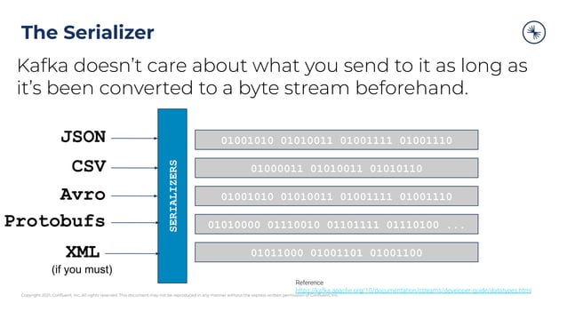 Kafka 101 and Developer Best Practices | PDF